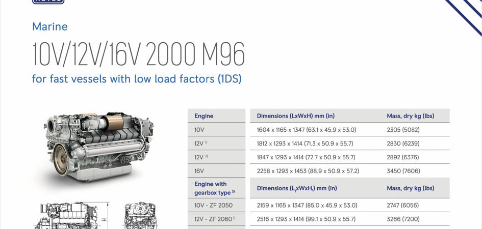Xử Lý Lỗi Triệu Hồi Cho Động Cơ Rolls-Royce MTU 16V2000M96 - Dream Marine
